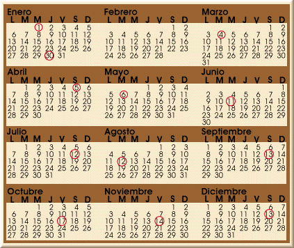 Método del ritmo calendario