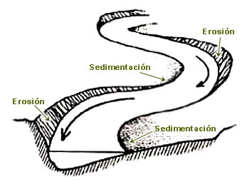 Geomorfología Dinámica y Climática